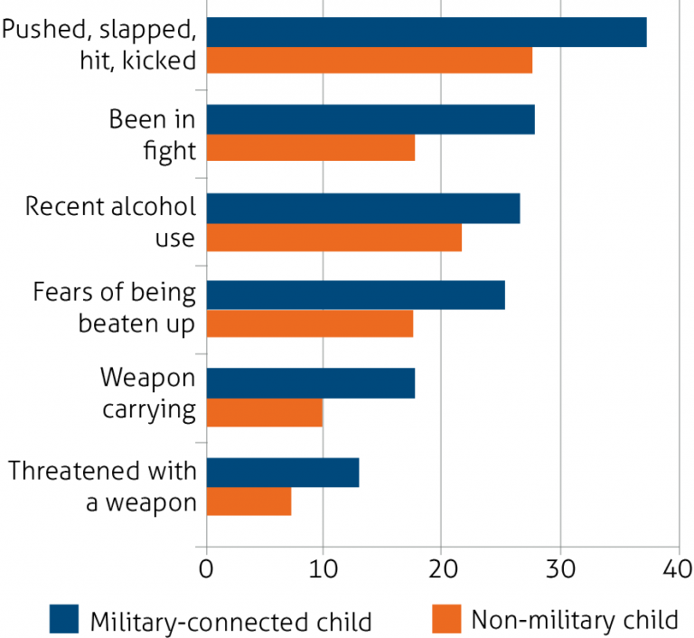 Military Child Suicide: Prevention Techniques and Best Practices ...